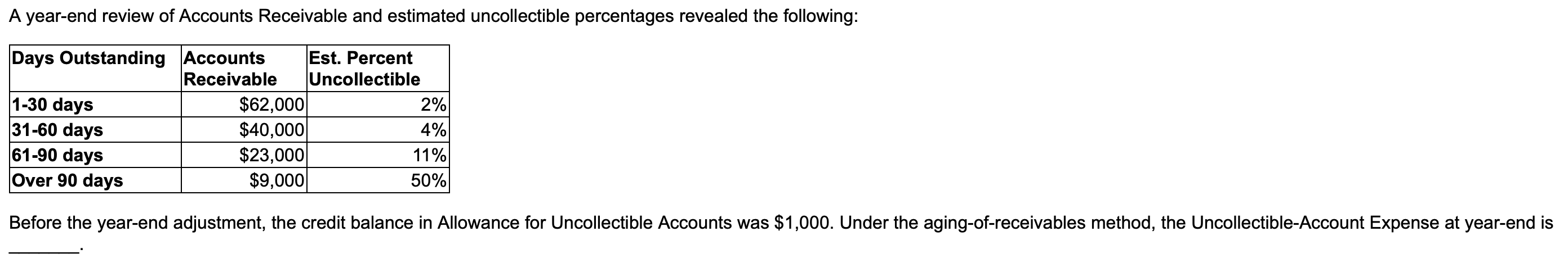 a-year-end-review-of-accounts-receivable-and-estim-chegg