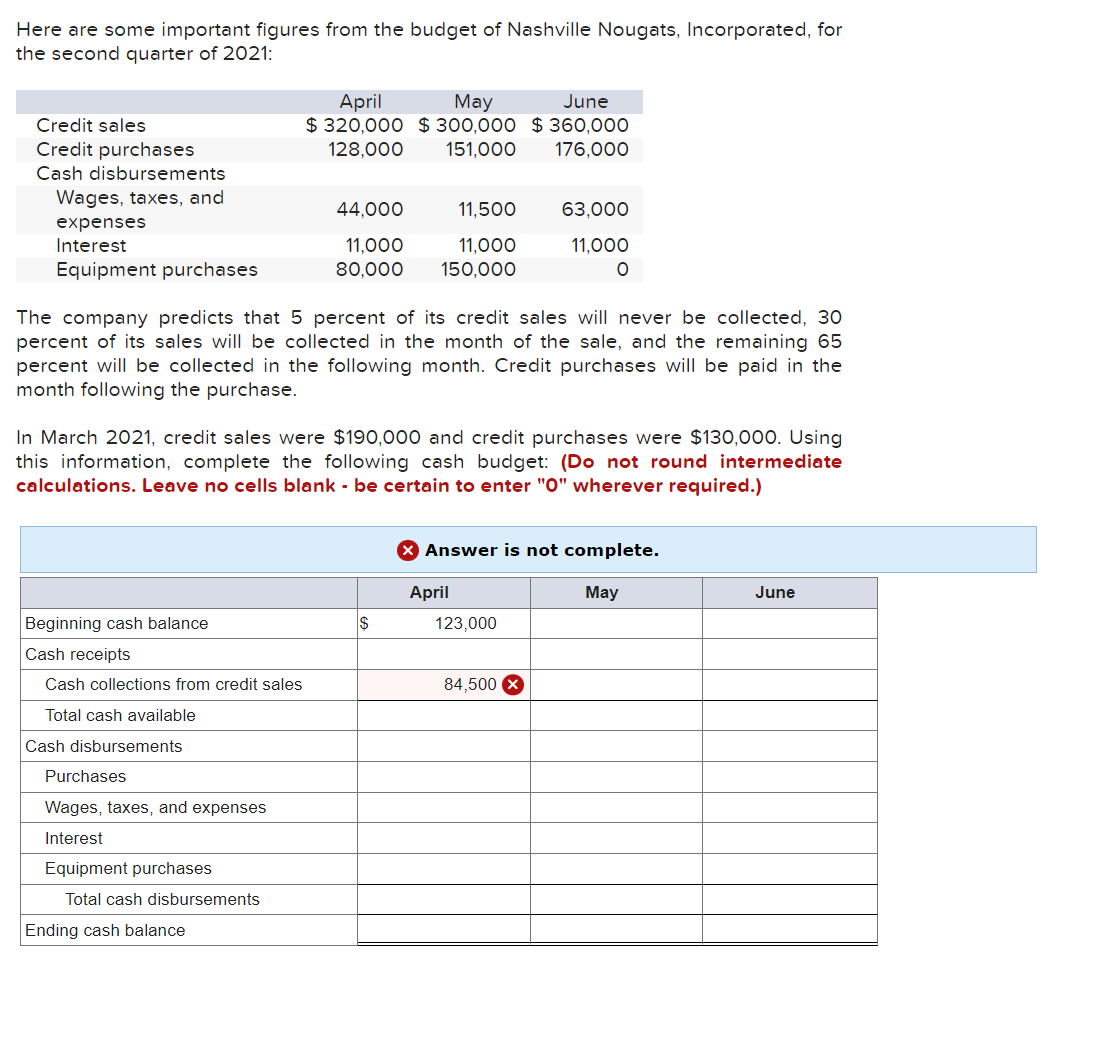 Solved Here are some important figures from the budget of | Chegg.com