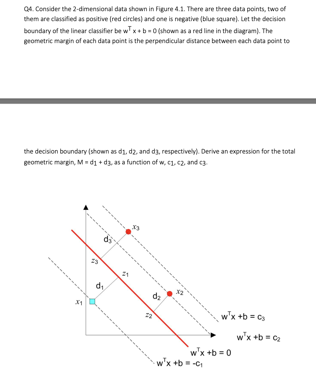 Solved Q4. Consider the 2-dimensional data shown in Figure | Chegg.com