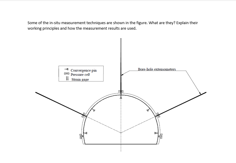 Solved Some Of The In Situ Measurement Techniques Are Shown