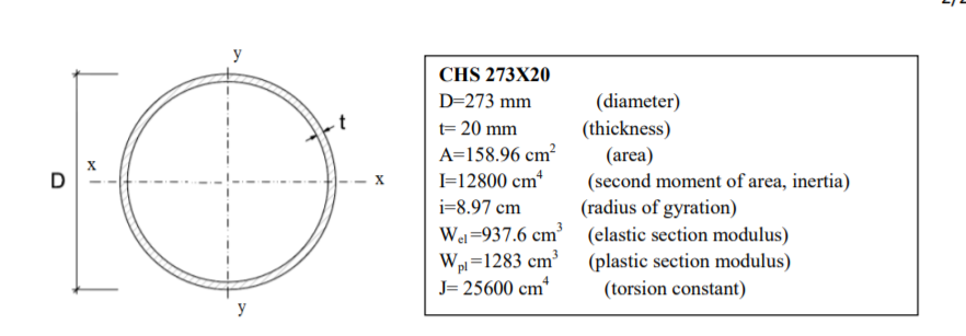 Solved Q2) (50 pts) Find the axial load capacity of the | Chegg.com