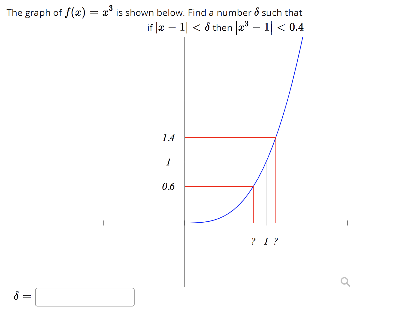 Solved The graph of f(x) = c' is shown below. Find a number | Chegg.com