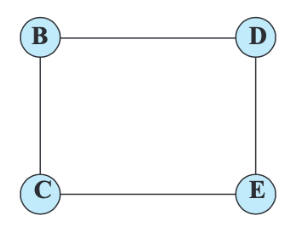 Solved In C++, show the result of breadth-first traversal on | Chegg.com
