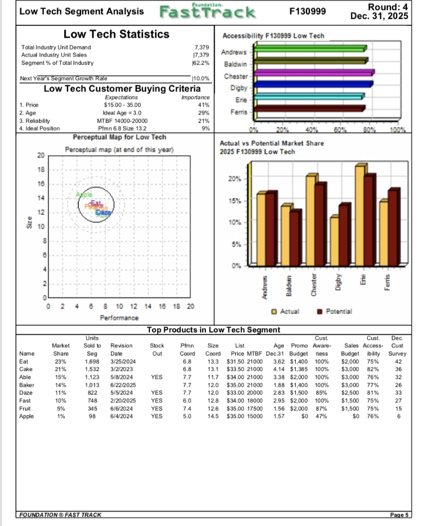 Solved Look at page 6 (High Tech Statistics): Which company | Chegg.com