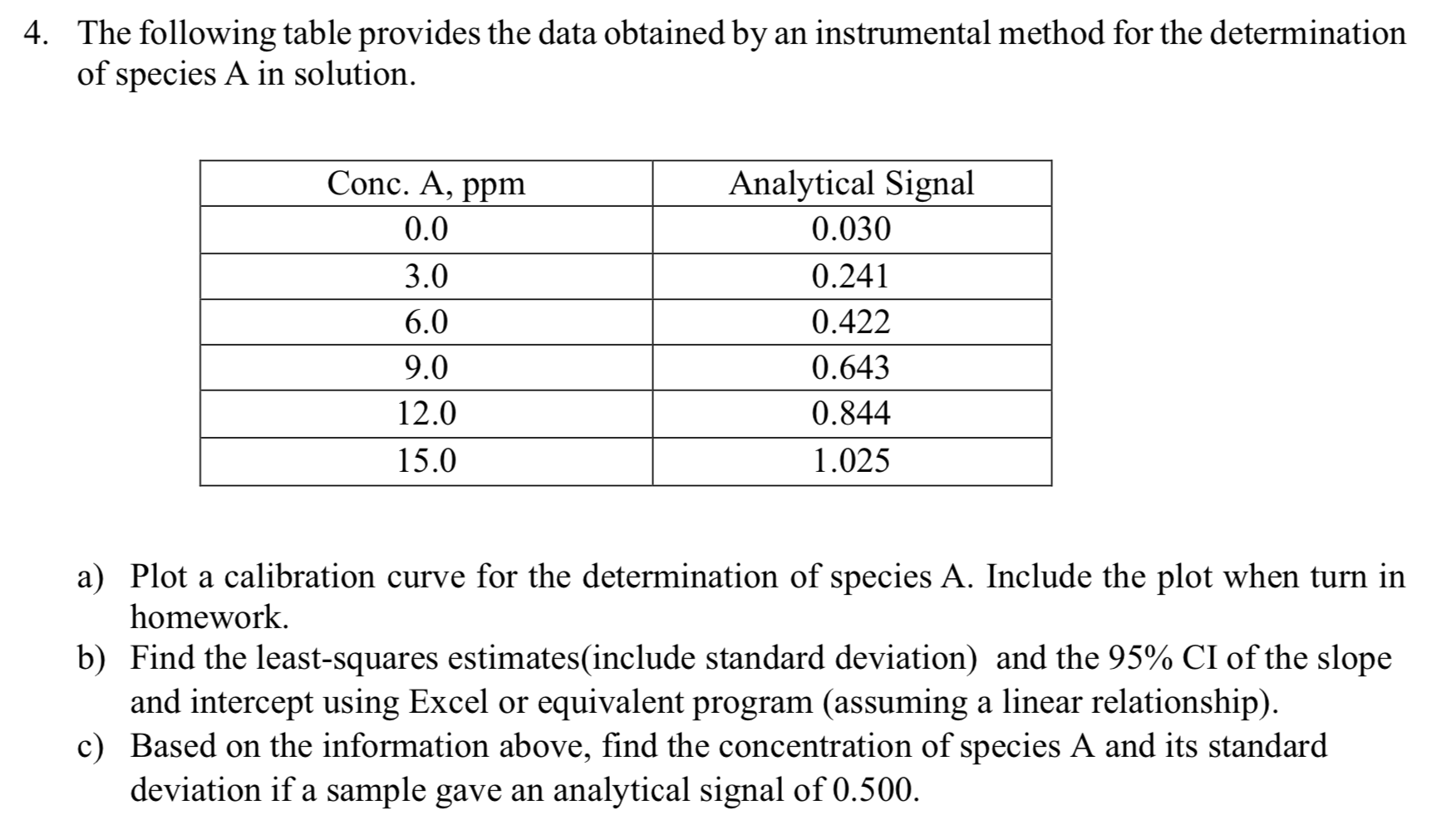 Solved an instrumental method for the determination The | Chegg.com
