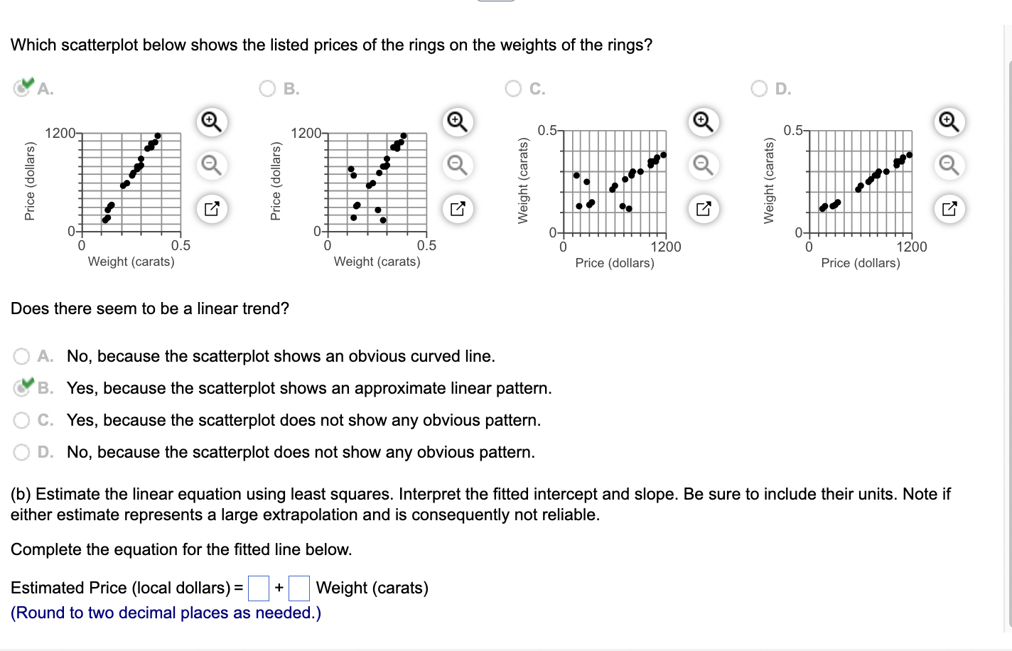 Which scatterplot below shows the listed prices of | Chegg.com