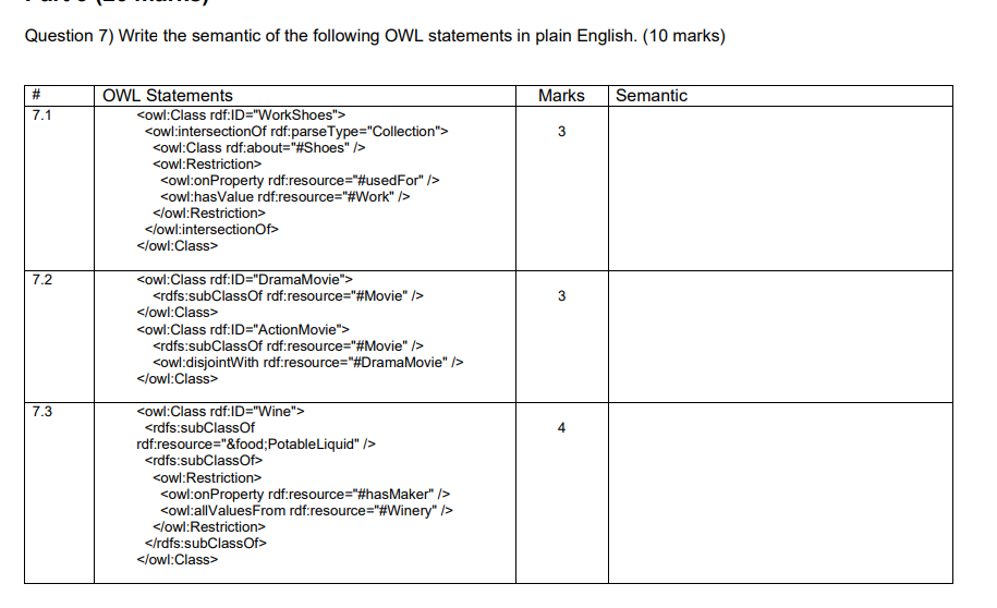 Solved Question 7) Write the semantic of the following OWL | Chegg.com