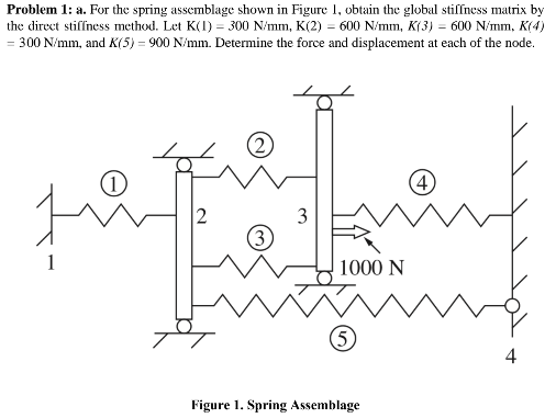 Solved Problem 1: a. For the spring assemblage shown in | Chegg.com