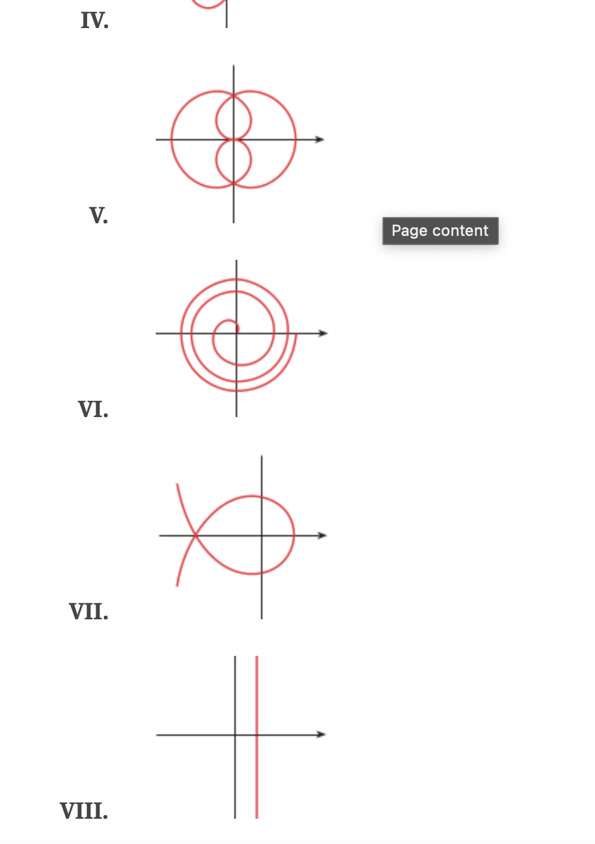 Solved 56. Match the polar equations with the graphs labeled | Chegg.com