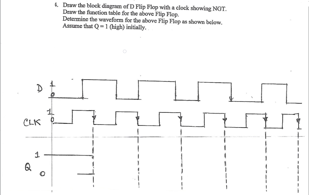 Solved 4. Draw the block diagram of D Flip Flop with a clock | Chegg.com
