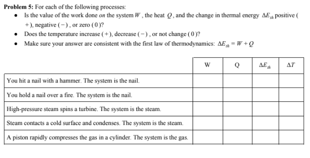 Solved Problem 5: For each of the following processes: • Is | Chegg.com