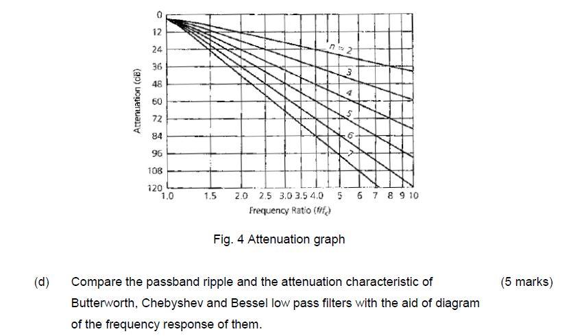 Solved 4 A 2nd Order Normalised Butterworth Low Pass Filter 