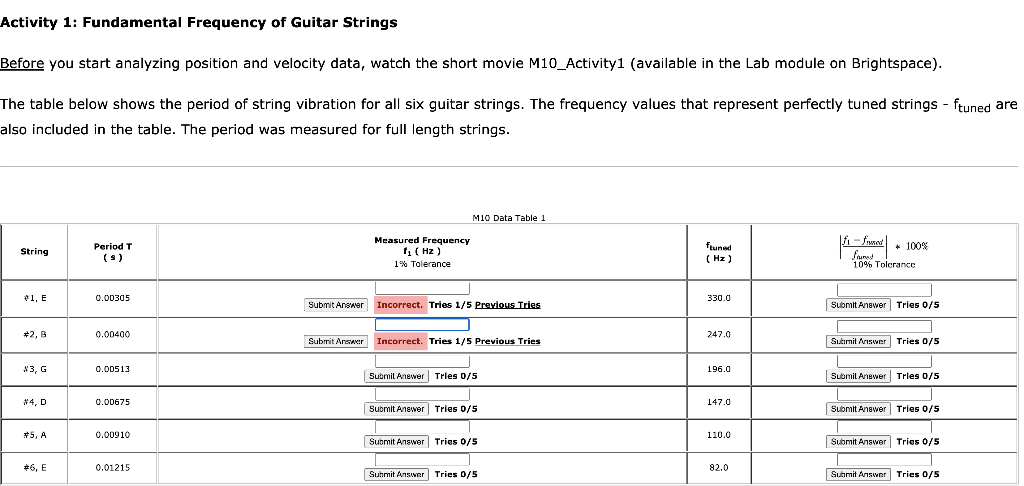 Solved Activity 1: Fundamental Frequency of Guitar Strings | Chegg.com