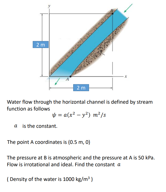 Solved 2 m А 2 m Water flow through the horizontal channel | Chegg.com