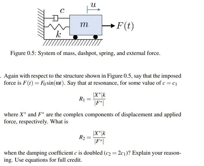 Figure 0.5 : System of mass, dashpot, spring, and | Chegg.com