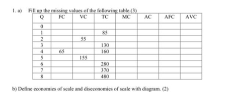 Solved b) Define economies of scale and diseconomies of | Chegg.com