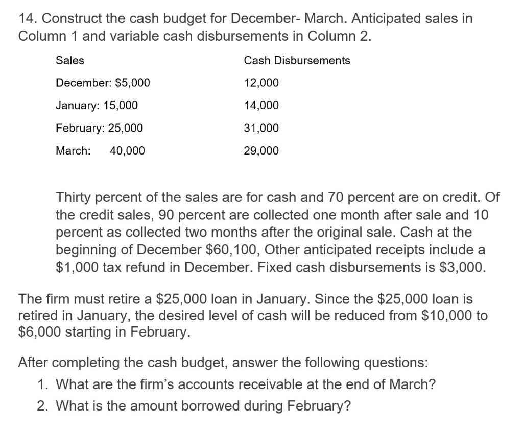 Solved 14. Construct the cash budget for December- March. | Chegg.com