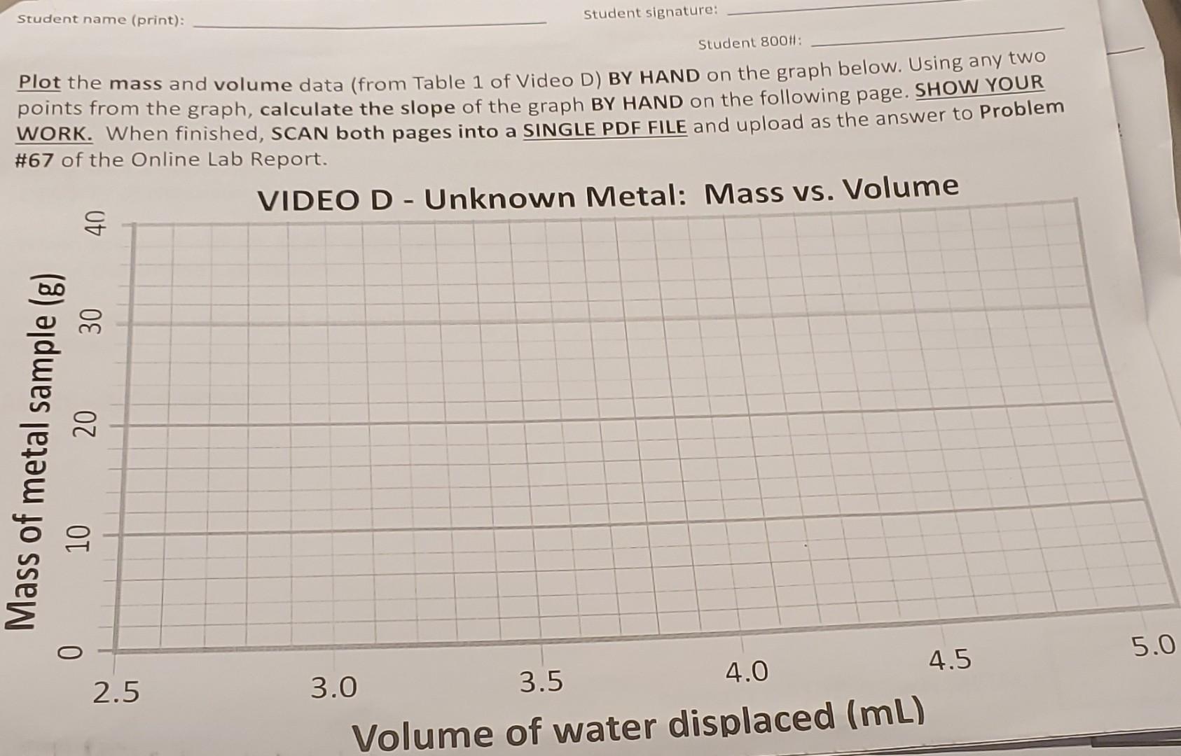 Slope =R se over mnStudent 800 \#: Circle any two | Chegg.com