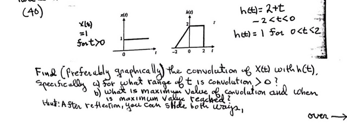 Solved Find (Preferably graphically) the convolution of | Chegg.com