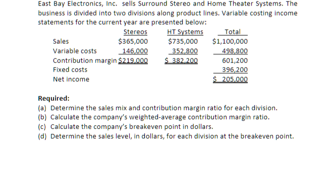 Solved East Bay Electronics, Inc. sells Surround Stereo and | Chegg.com