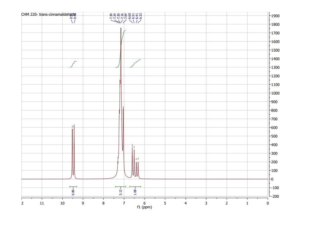 Solved On each of the spectra draw the structure of the | Chegg.com