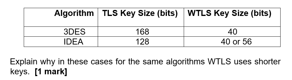 The following table shows a couple of encryption | Chegg.com