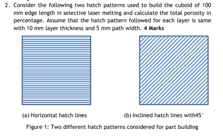 Solved 2. Consider the following two hatch patterns used to | Chegg.com