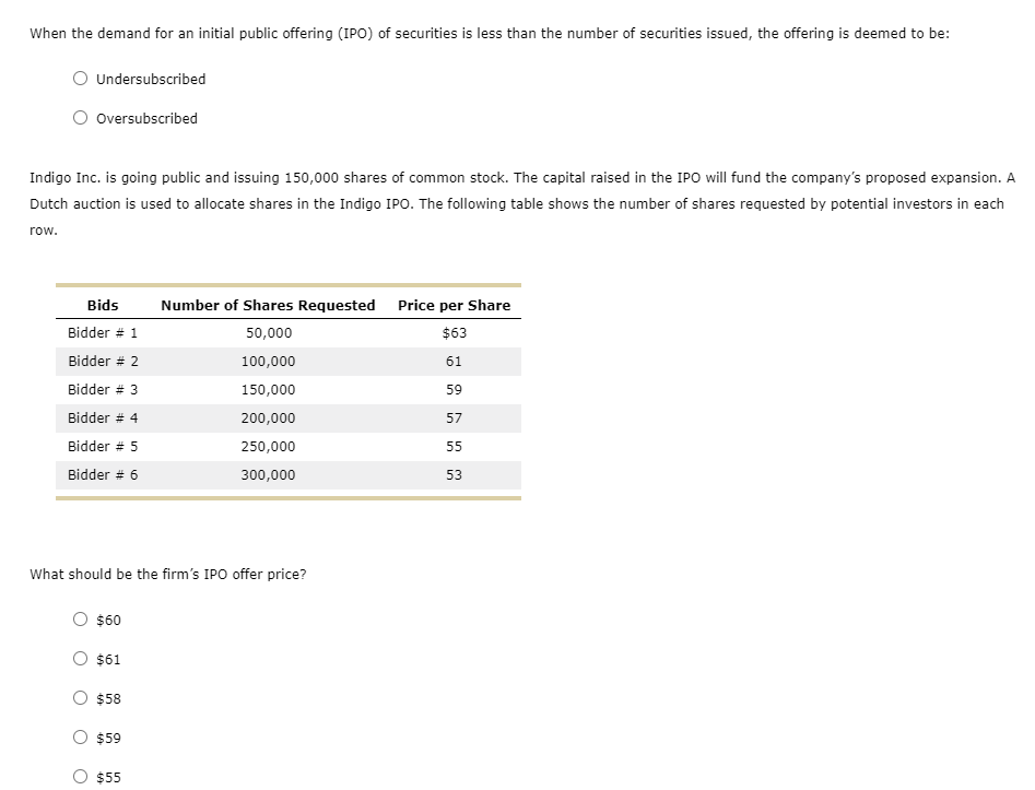 Solved Undersubscribed Oversubscribed Indigo Inc. is going | Chegg.com
