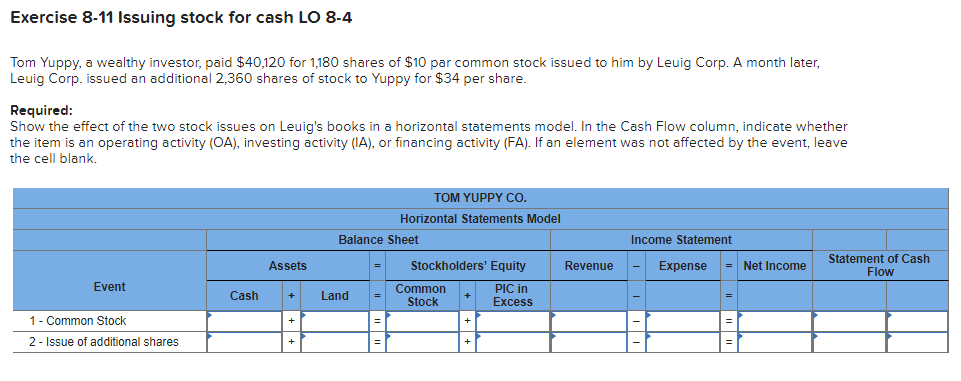 Solved Exercise 8-11 Issuing stock for cash LO 8-4 Tom | Chegg.com