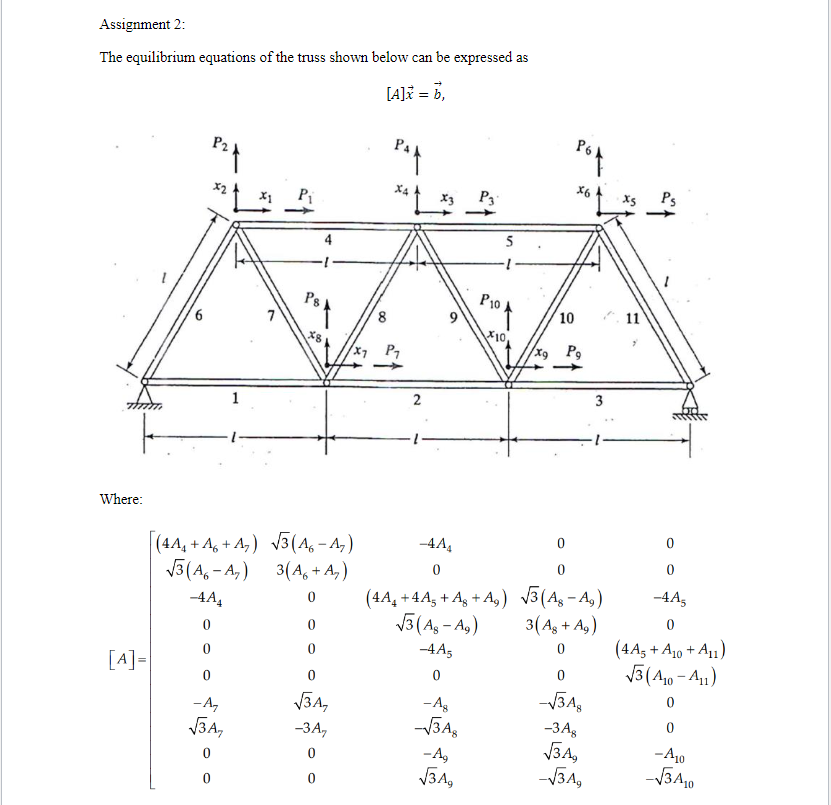 Assignment 2: The equilibrium equations of the truss | Chegg.com