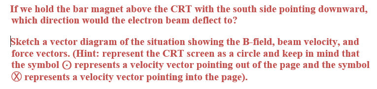 Solved If we hold the bar magnet above the CRT with the | Chegg.com