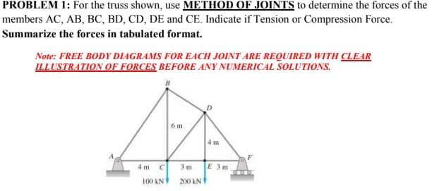 Solved PROBLEM 1: For the truss shown, use METHOD OF JOINTS | Chegg.com