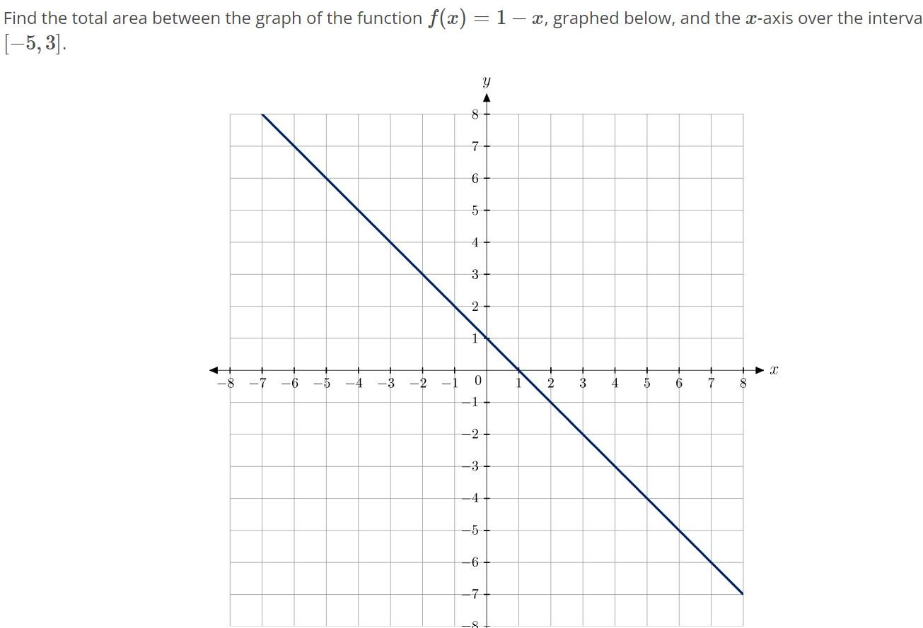 Solved Find the total area between the graph of the function | Chegg.com