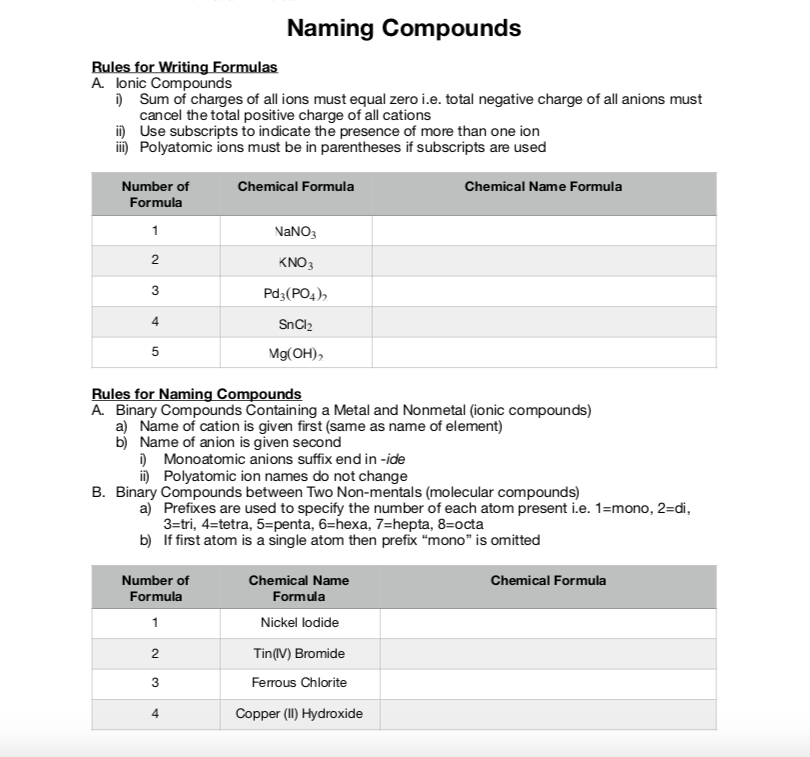 Solved Naming Compounds A. lonic Compounds Sum of charges of | Chegg.com
