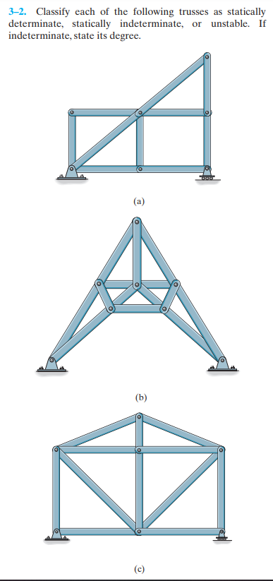 Solved 3-2. Classify each of the following trusses as | Chegg.com