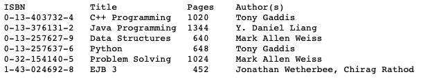 Solved Develop A Sql Script To Create And Populate A 2494