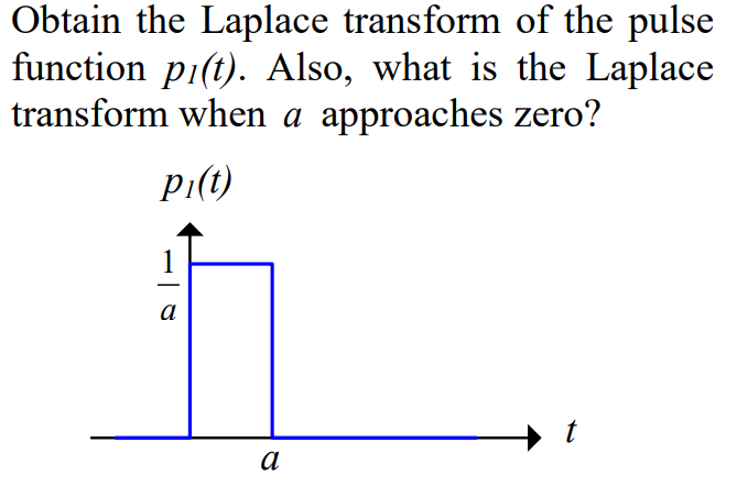 Solved Obtain the Laplace transform of the pulse function | Chegg.com