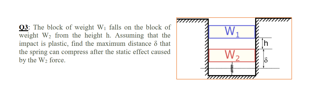 Solved W1 Q3: The block of weight W1 falls on the block of | Chegg.com