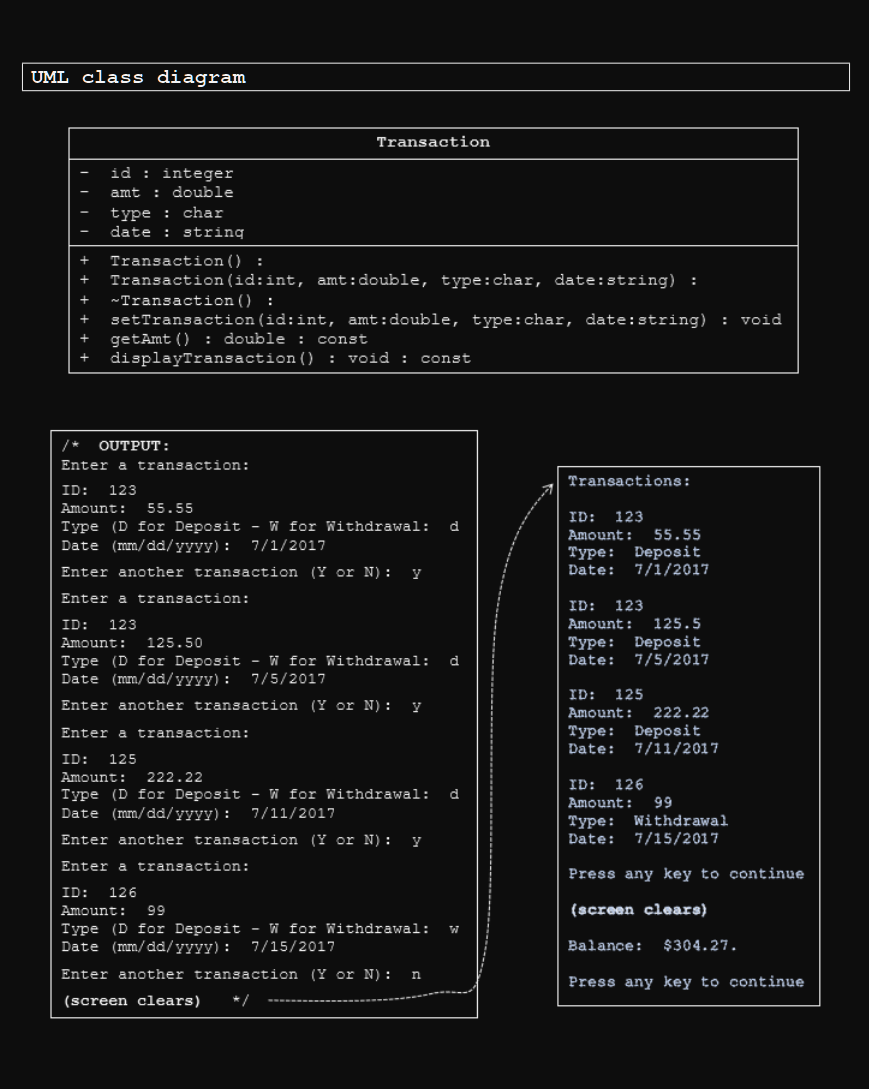 Solved Use the UML class diagram and the output to write the | Chegg.com