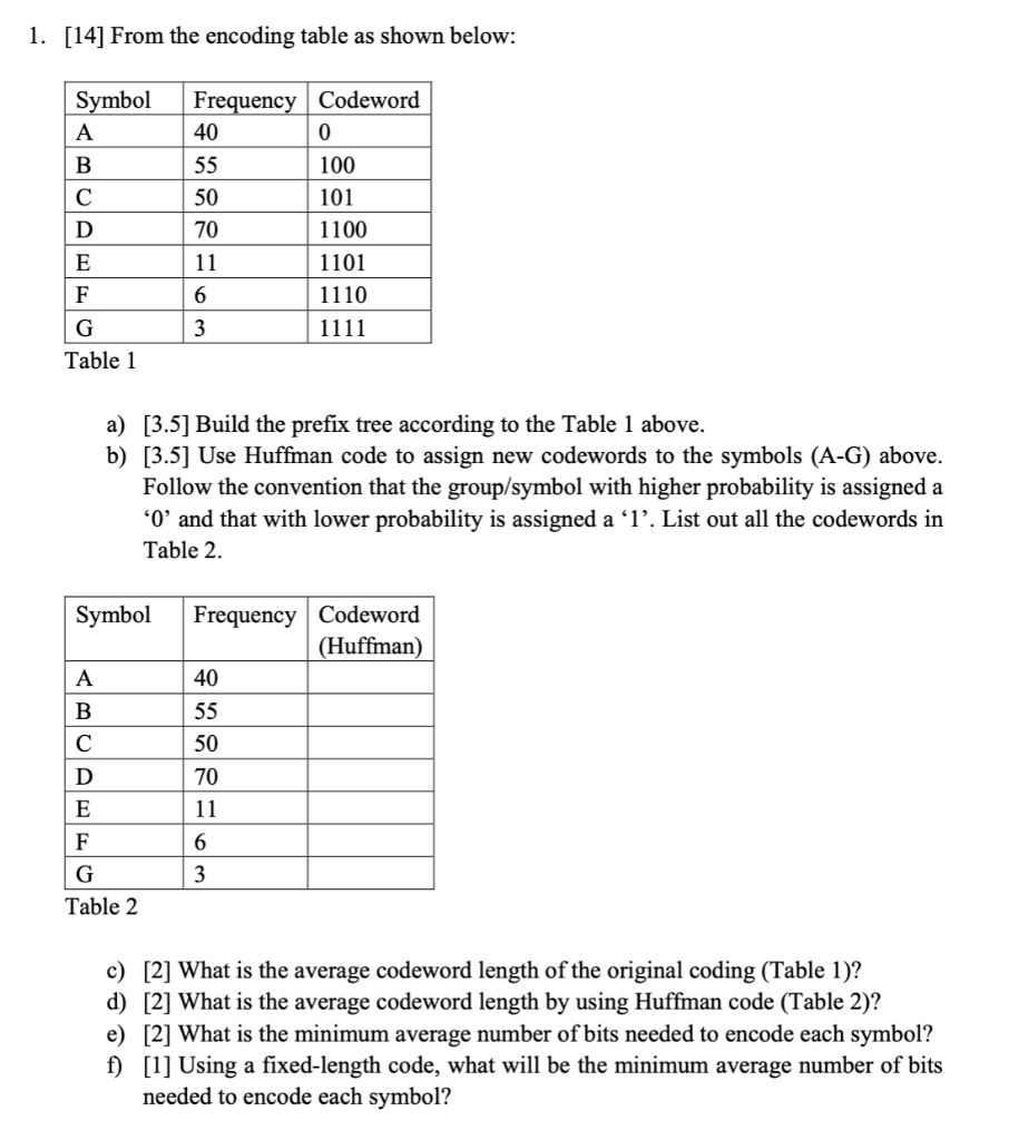 Solved 1. [14] From the encoding table as shown below: | Chegg.com