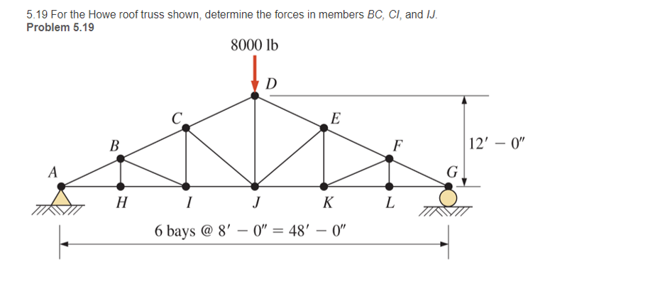 Solved 5.19 For the Howe roof truss shown, determine the | Chegg.com