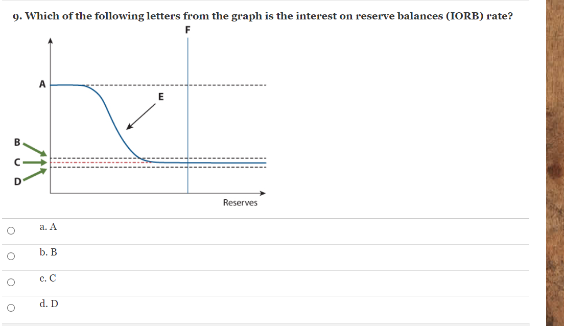Solved 1. Which of the following letters from the graph is | Chegg.com