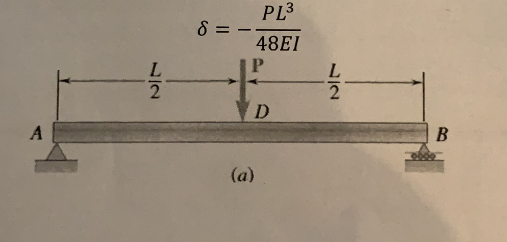 Solved Calculate the maximum deflection for the beam shown, | Chegg.com