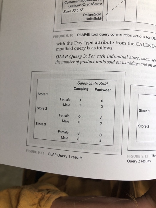 Big Z Inc. Orders Database. E9.2 Using OLAP Query 1 | Chegg.com