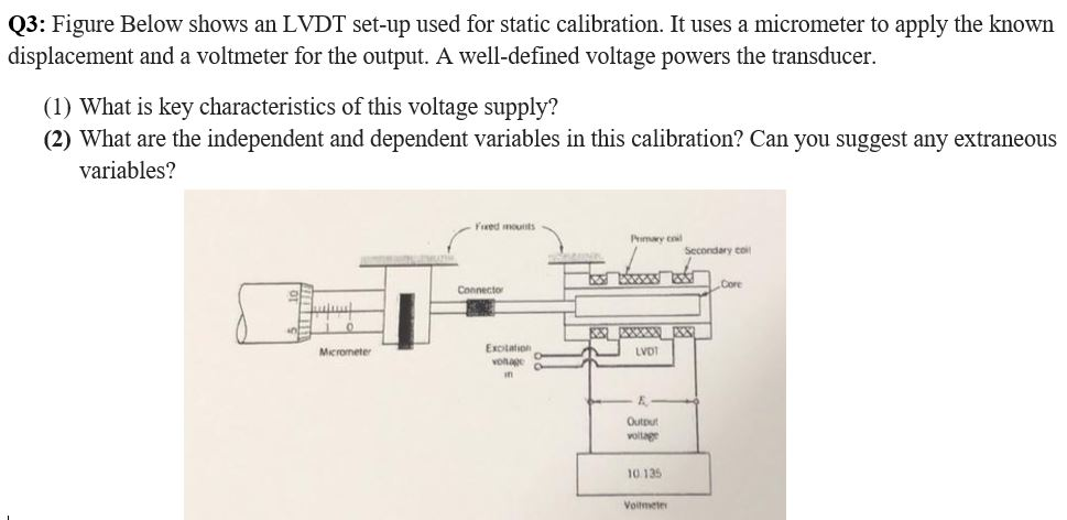 Solved Q3: Figure Below shows an LVDT set-up used for static | Chegg.com