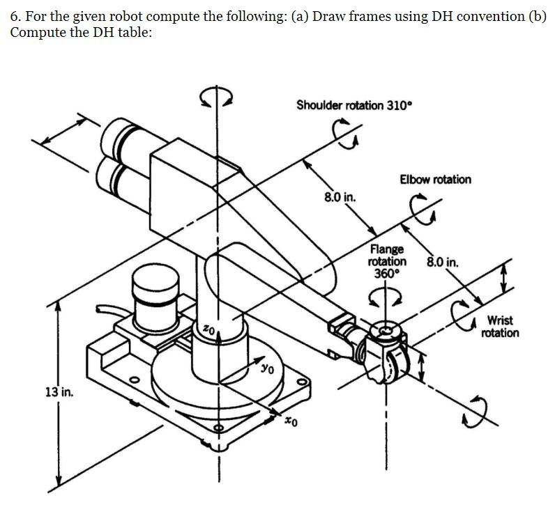 Solved 6. For the given robot compute the following: (a) | Chegg.com