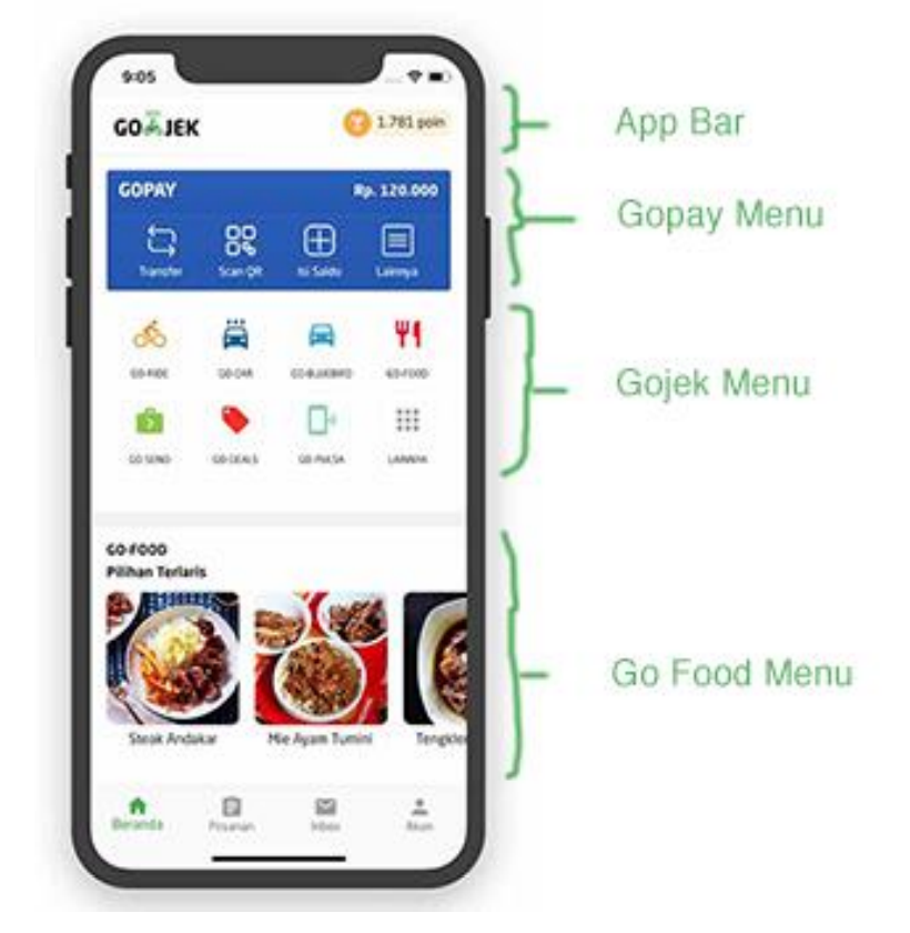 Solved Case GOJEK is a social-minded company that is | Chegg.com