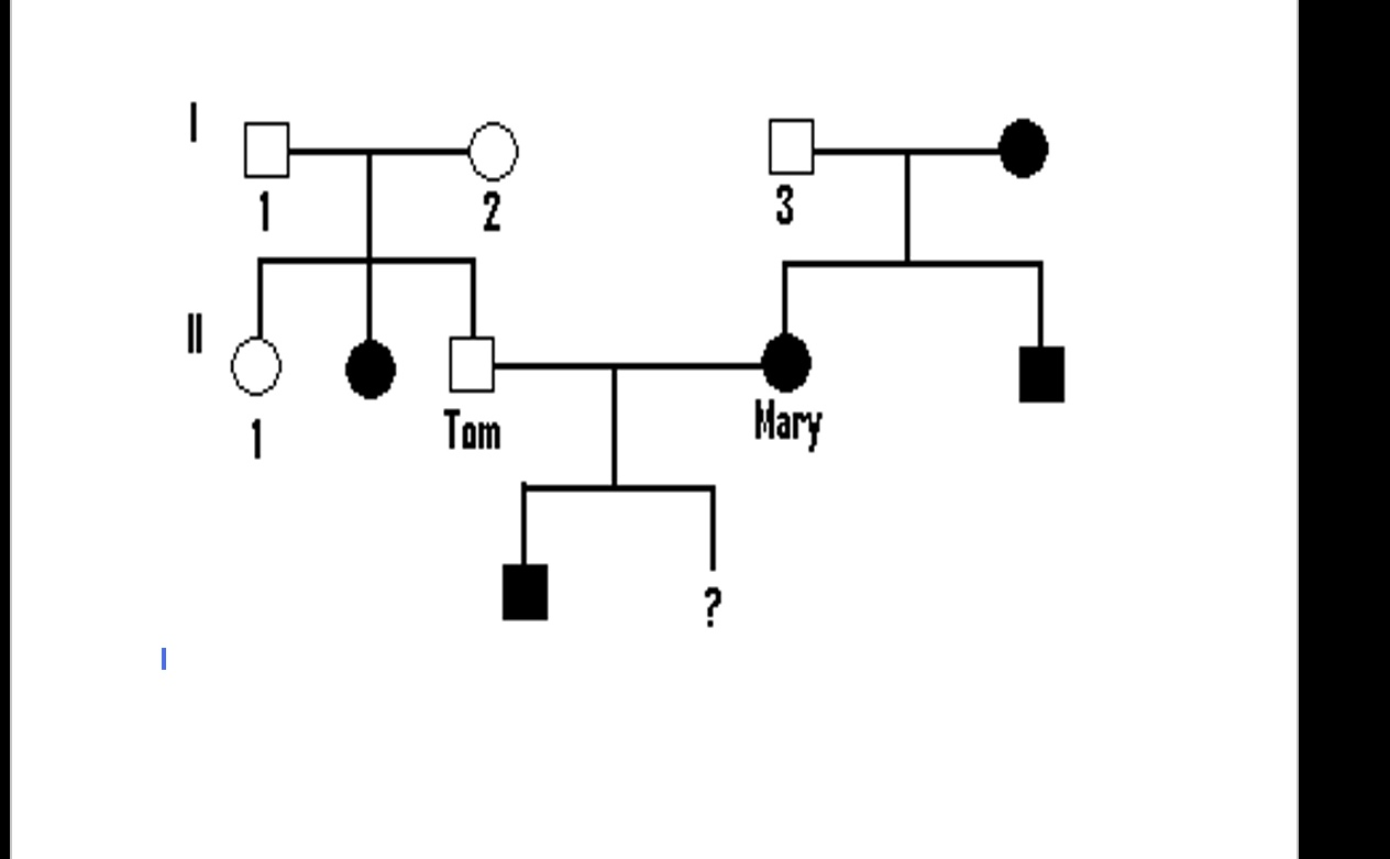 Solved The pedigree below shows the parents and siblings of | Chegg.com