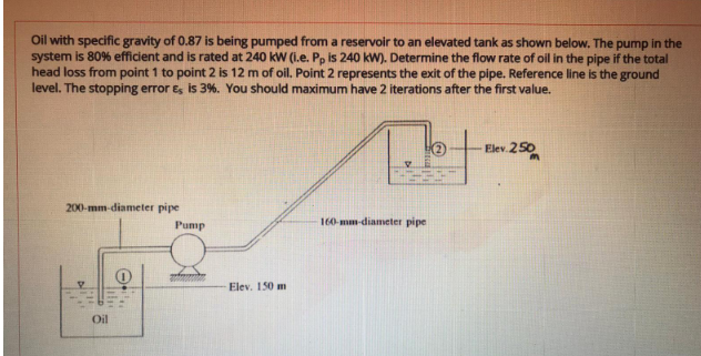 Solved Oil with specific gravity of 0.87 is being pumped | Chegg.com
