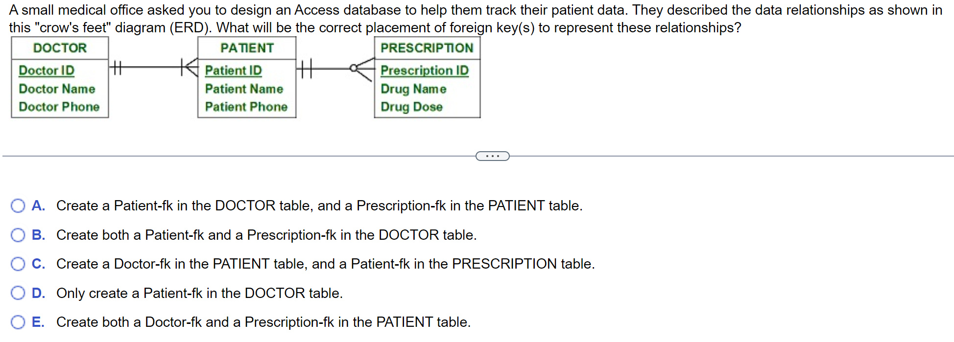Solved A. Create a Patient-fk in the DOCTOR table, and a | Chegg.com